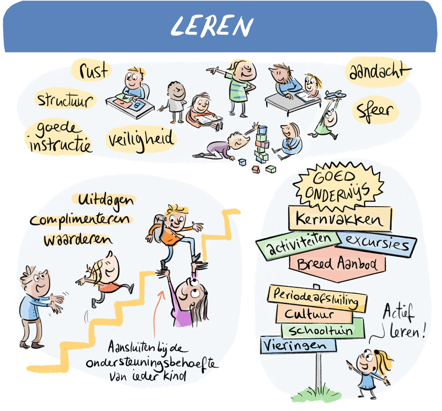 Visie – Antoniusschool